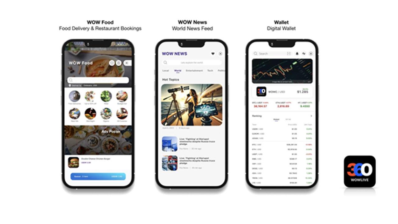 Asprofin Bank-A Partnership with 360 WOWCOM
