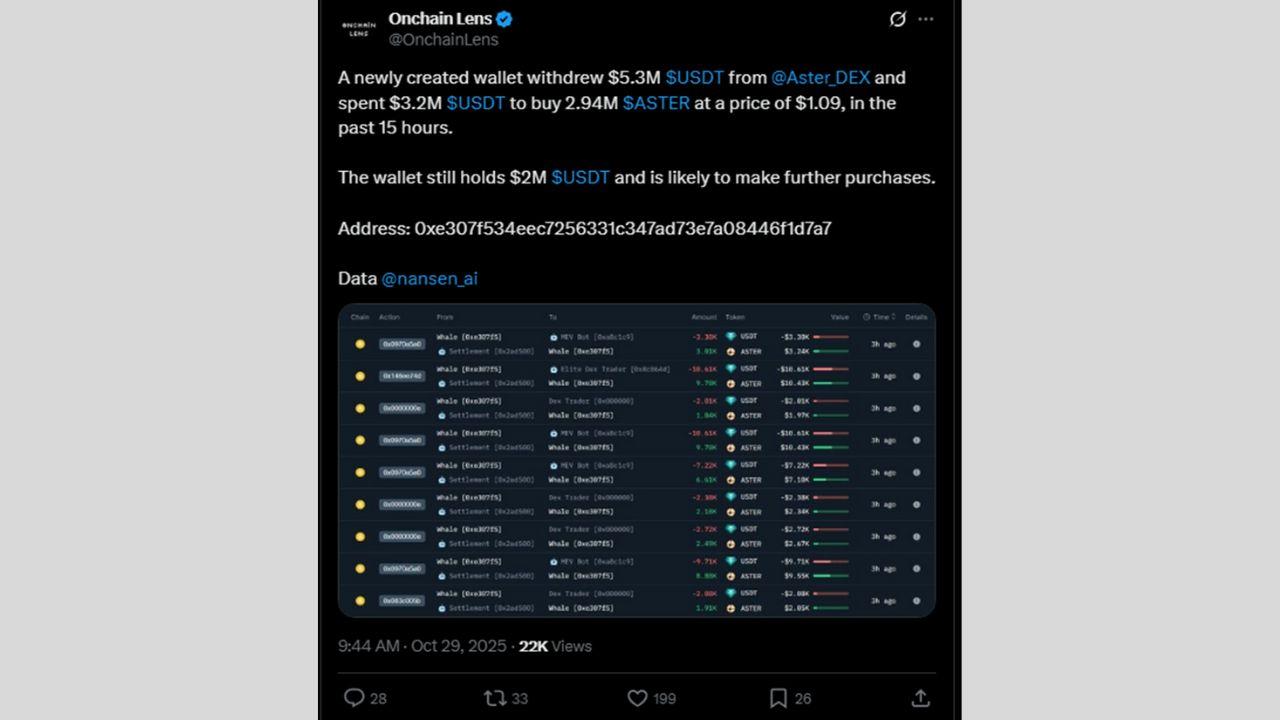 Lyno AI (LYNO) Passes in Presale as AI-Blockchain Hype Explodes - Step ...
