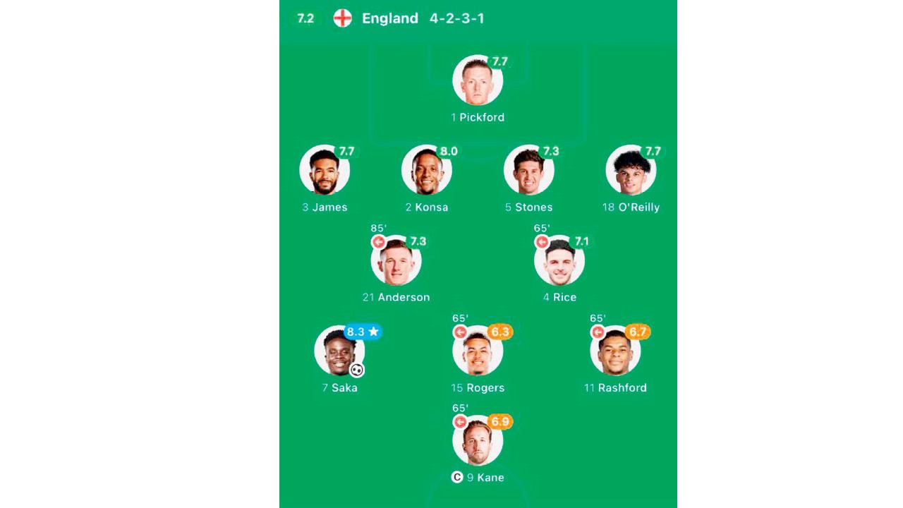 FIFA World Cup 2026: Use the FotMob app to get the latest scores and ...